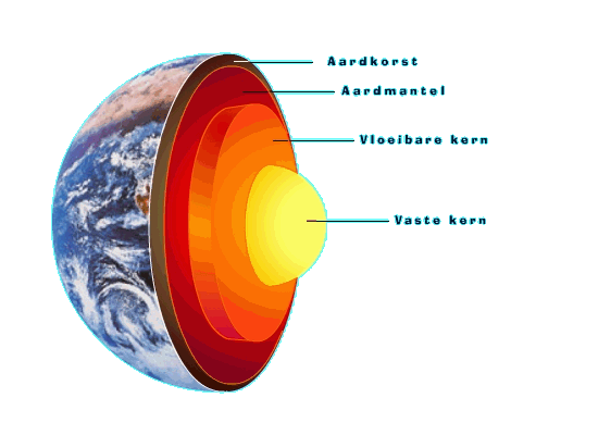 Het leven van een MIO: Gietijzer in Windmolens