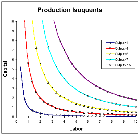 economics: Production functiion