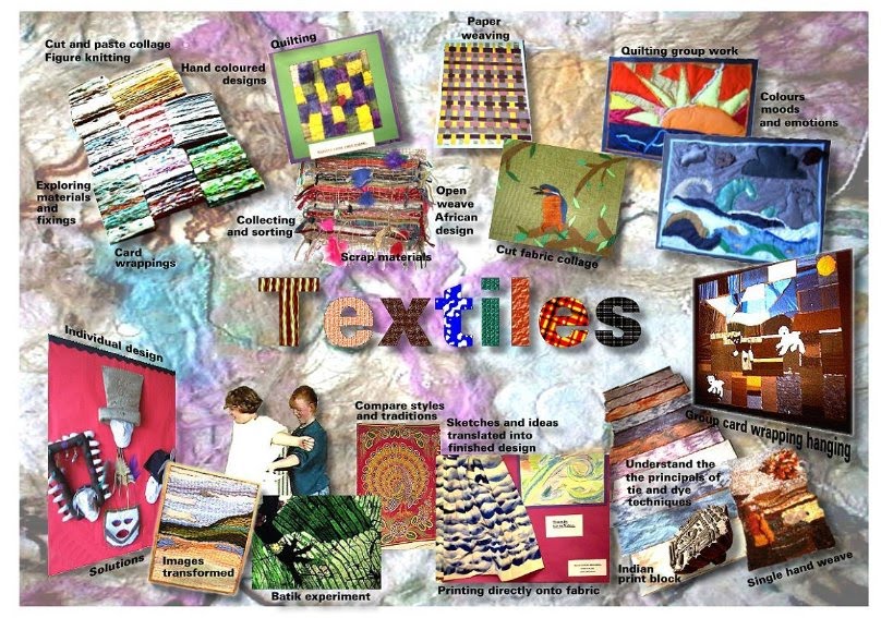 Fibre Yarn Fabric: What are textiles?