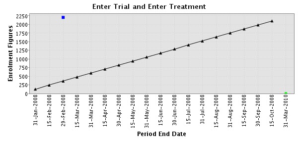 CTMS TED: JFree Charts