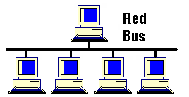 TECNOINFORMACION: TIPOS DE REDES
