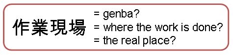 Genba or Gemba