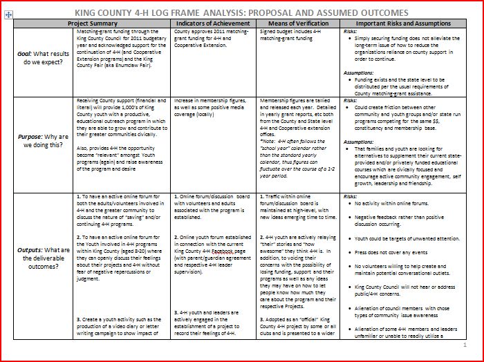 Learning in Action: Save King County 4-H: Logical Framework
