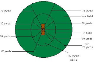 Cricket Info: GROUND MEASUREMENTS