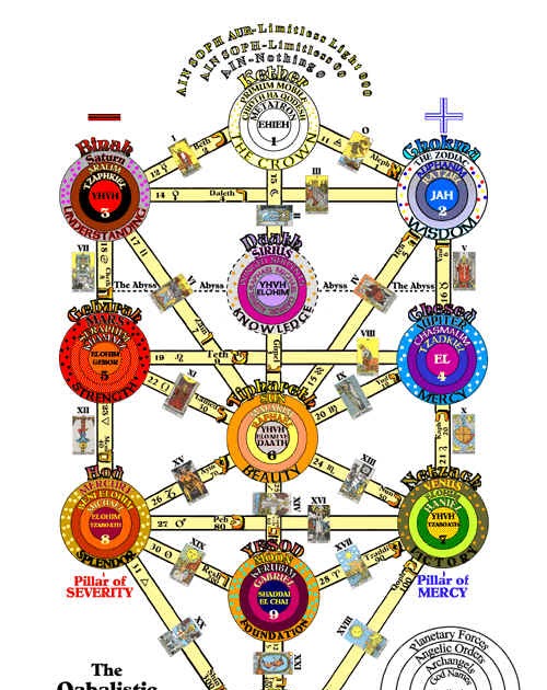 The Wisdom of Kabbalah : Evolving Consciousness - Psychedelic Adventure