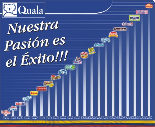 Lucecita: Empresa Colombiana Quala