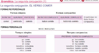 LENGUA 5º DE PRIMARIA: Tema 13: La segunda conjugación