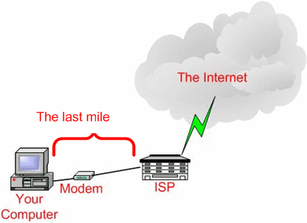 Una At Telsa: Materi Komunikasi Data - Kebutuhan Bandwidth