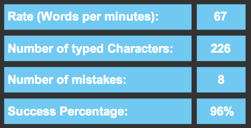 Jorgia W: Typing Test