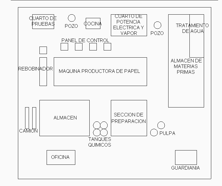 PRODUCCION DE PAPEL: plano de la planta para elaborar papel