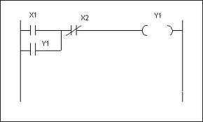 PROGRAMMABLE LOGIC CONTROLLER (PLC) | Mekanik Elektronik Informatika