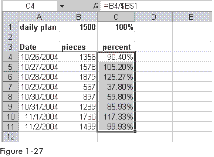 Monitor the daily production plan (Productivity Calculation) - Formulas ...
