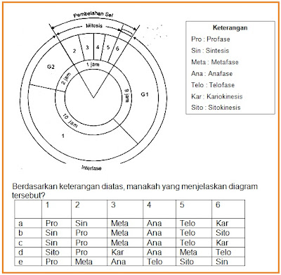 BIOLOGI GONZAGA: LATIHAN SOAL UN 2014 SERI A