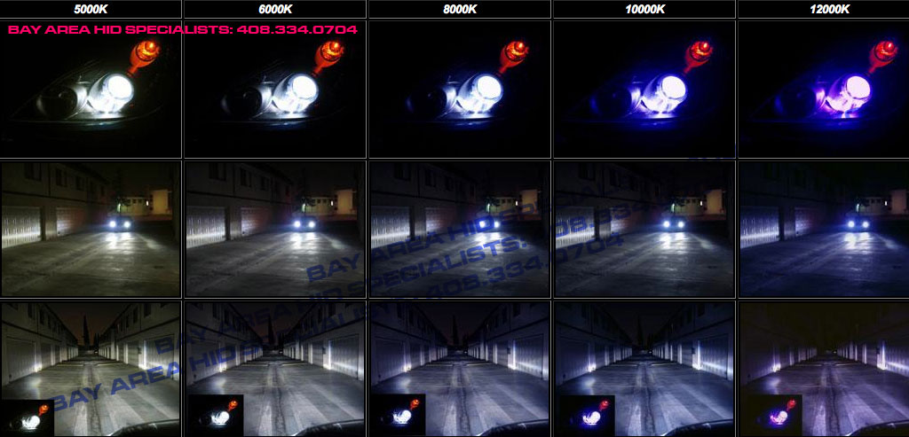 Luces HID XENON