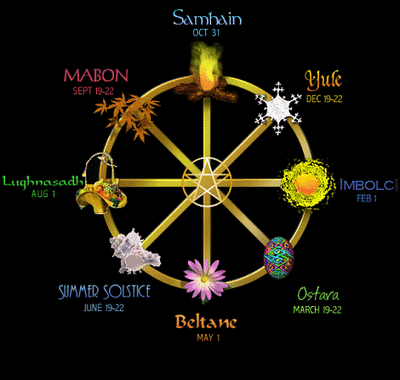 Witch Mom: November and Its Full Moon