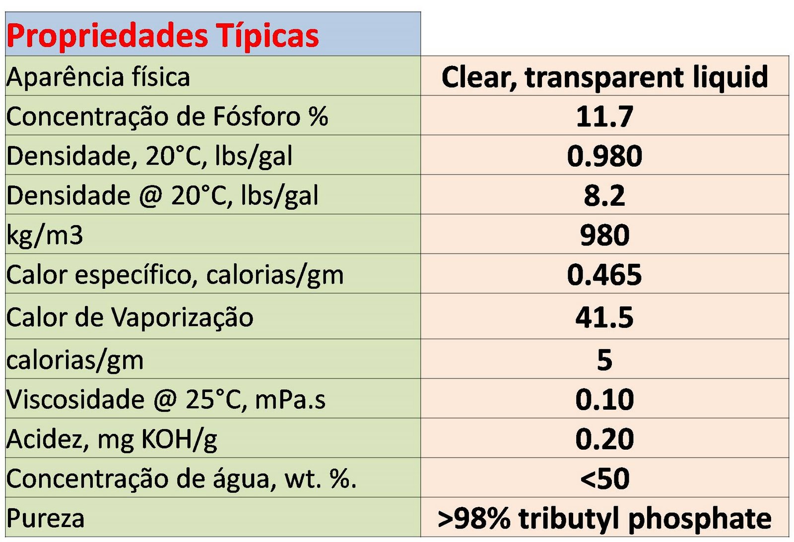 .: TRIBUTILFOSFATO (Phosflex 4)