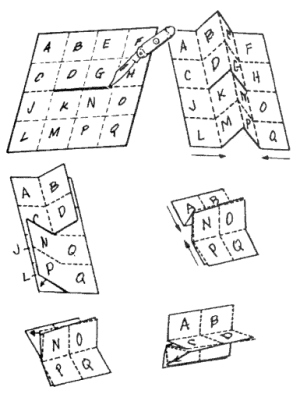 Faire joujou avec son GPS: [Map] Comment plier une carte