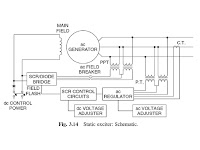 Inside Power Station: Exciter Systems