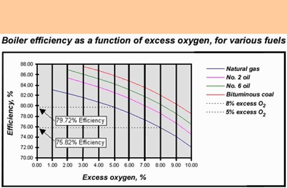 Inside Power Station: Excess Air