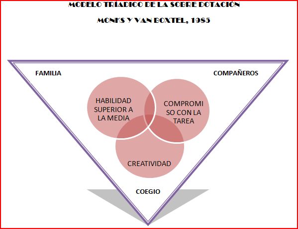 ¿SABIAS QUÉ UN NIÑO SUPERDOTADO, TAMBIÉN NECESITA ATENCIÓN?: NIÑOS CON ...