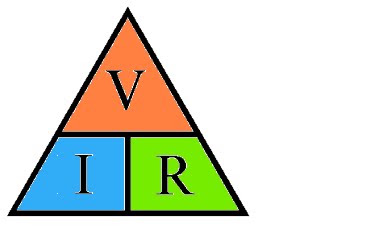 La electricidad: la ley de Ohm