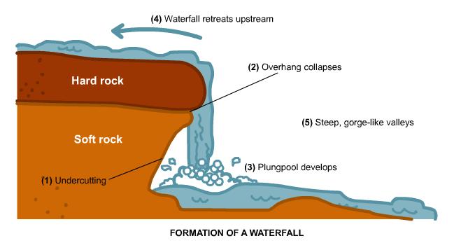 Global Warming: Landslides