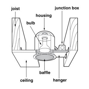 Ngraces Art and Design: Installing Recessed Lights