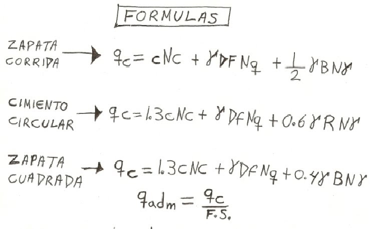 ejemplos capacidad de carga de suelos: ejemplos de capacidad de carga ...