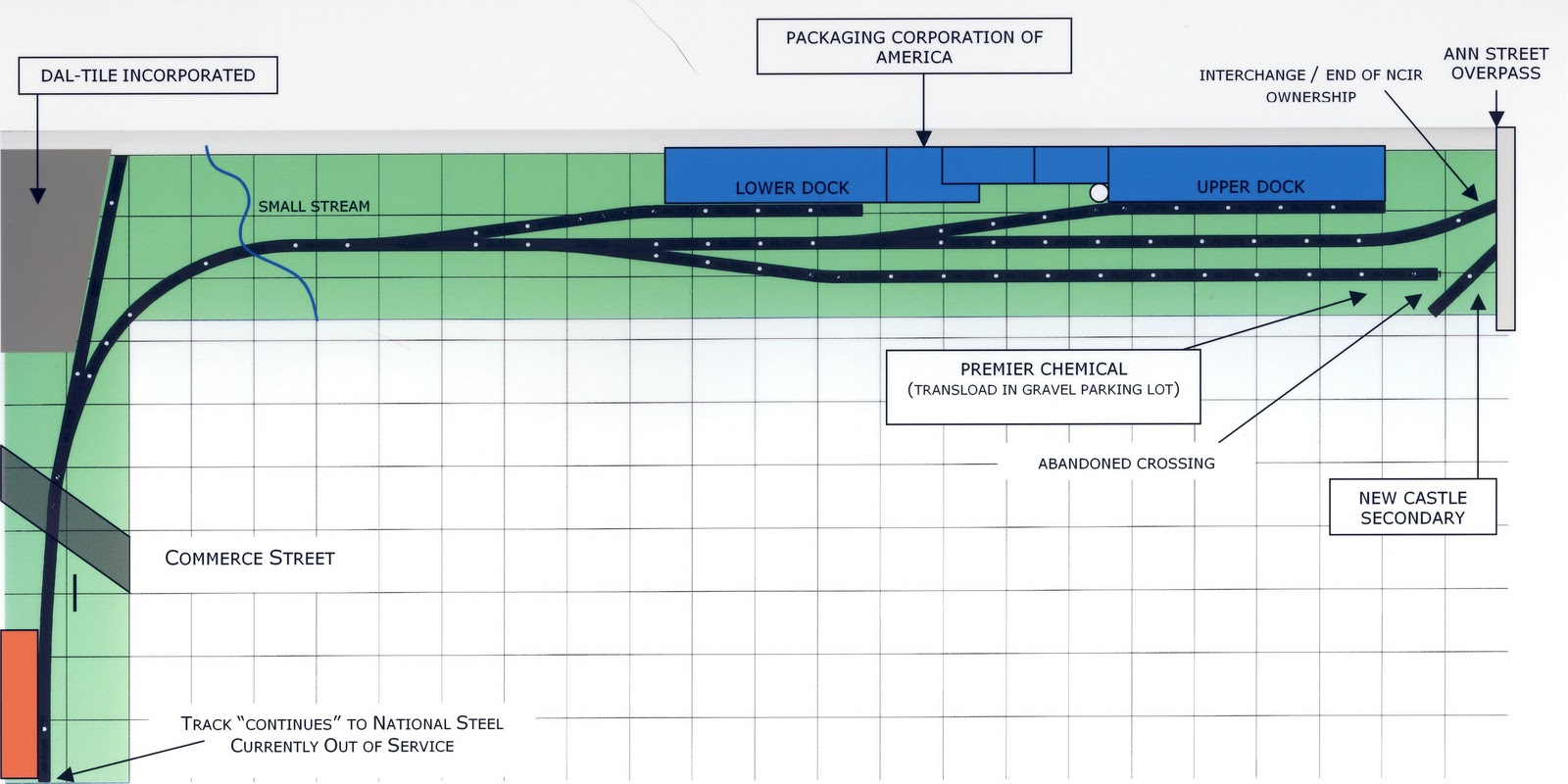 WELCOME TO THE NEW CASTLE INDUSTRIAL RAILROAD: OPERATIONS ON THE NCIR