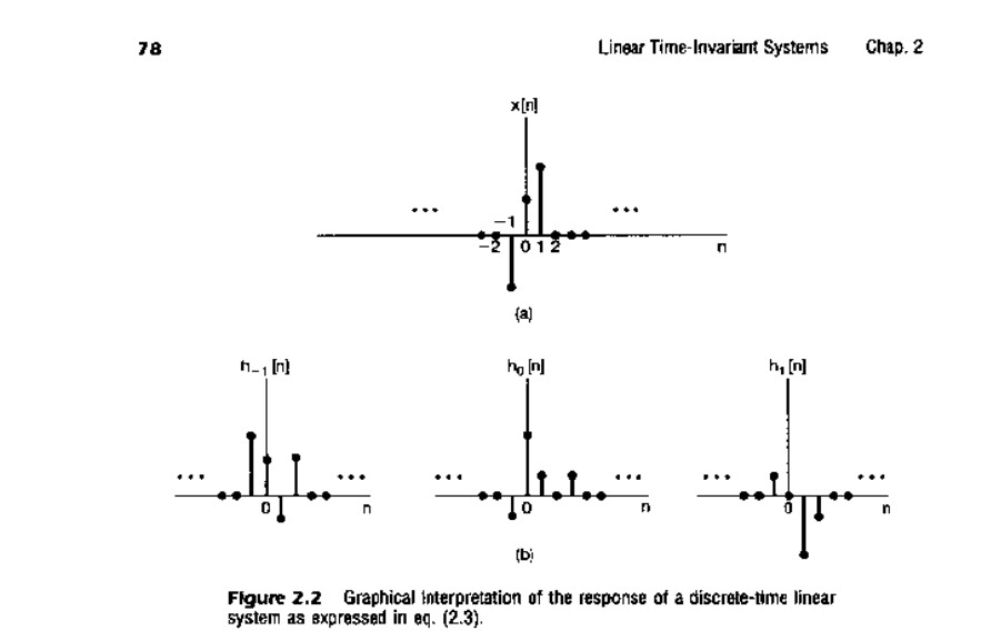 The Convolution Sum: Discrete-Time LTI Systems