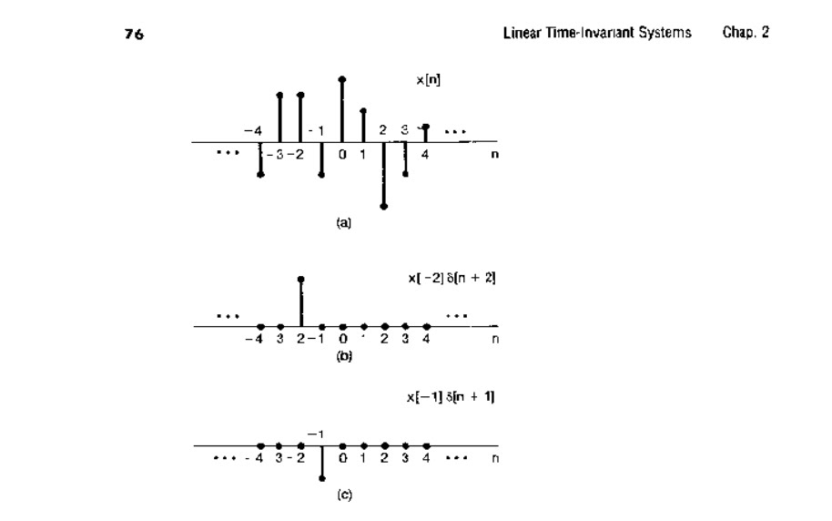 The Convolution Sum Discrete Time Lti Systems Lecture Notes