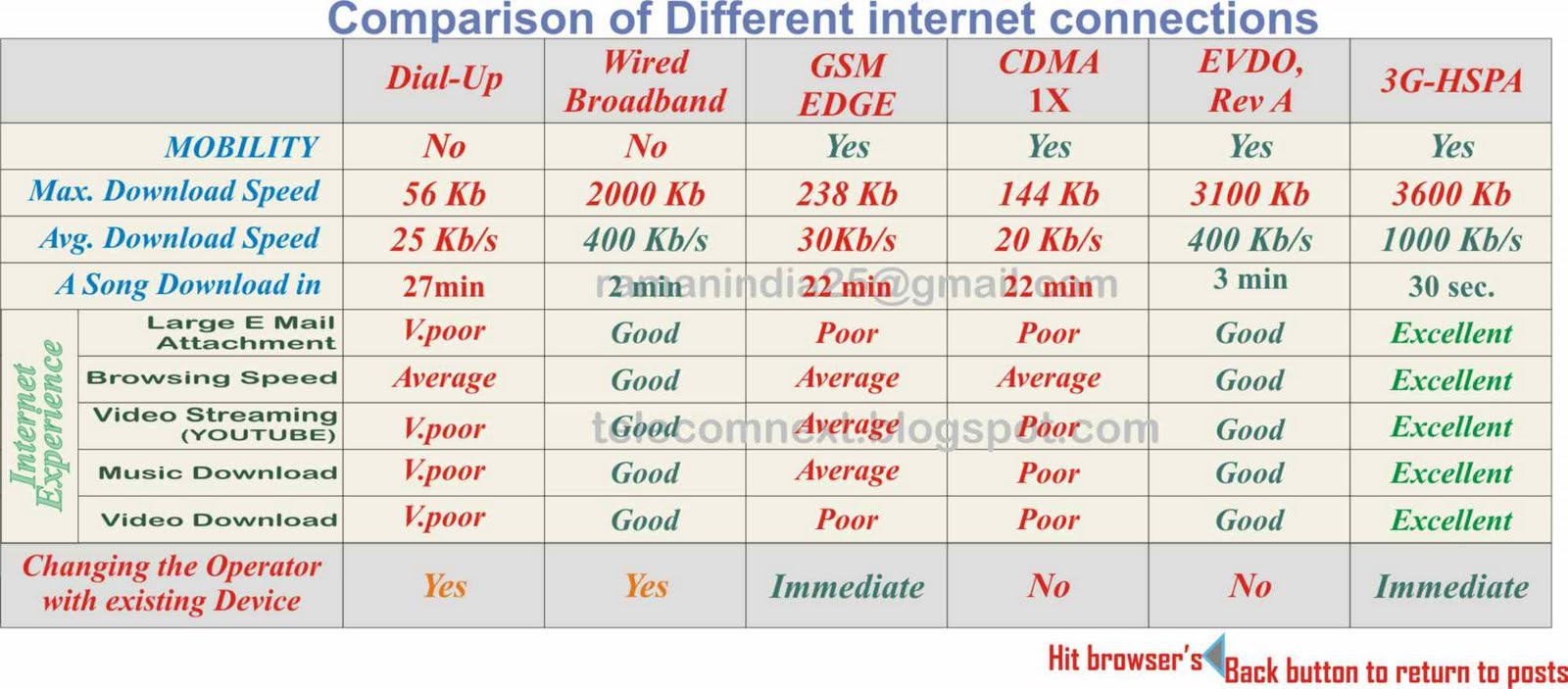 BSNL BROADBAND AND TelecomToday