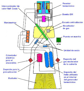 Alma de herrero: Reactor soviético Topaz