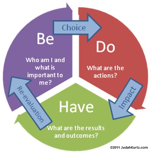 Judah Buddha: Taking Action: Before You Do, Start with Be