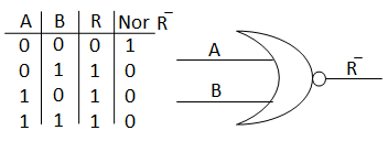 blog Edwin Acosta: SISTEMA LOGICA