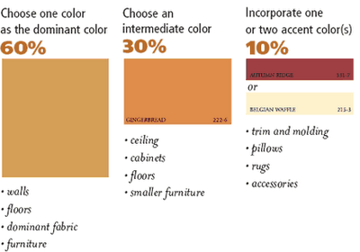 Willow House with Lynn: The 60-30-10 Rule for Color...