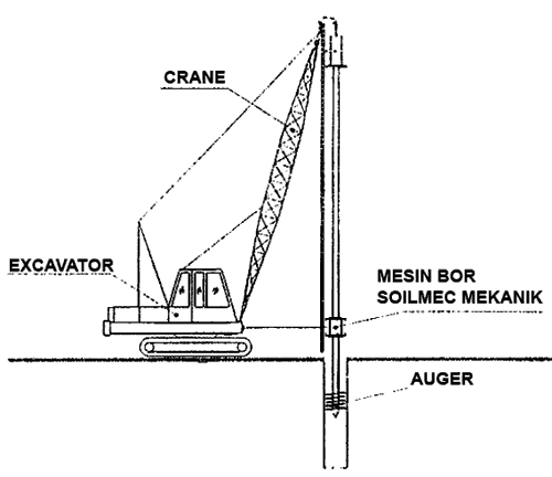 Pelaksanaan Pondasi Bore Pile