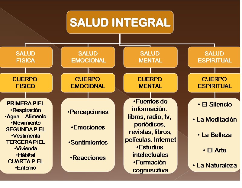 SALUD INTEGRAL
