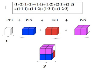 MathNotations: A Different 'View' of Sums of Cubes? An Algebraic "Proof ...