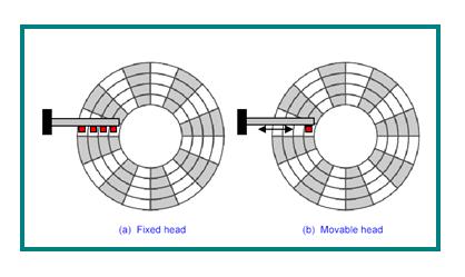 akoecantiQ: Magnetik Disk