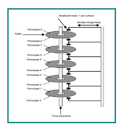 MEMORY EKSTERNAL | orkomntn122d3803