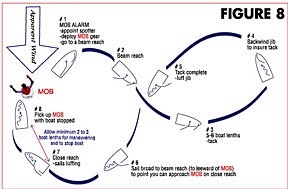 EVK4 SuperBlog: Cushion Overboard
