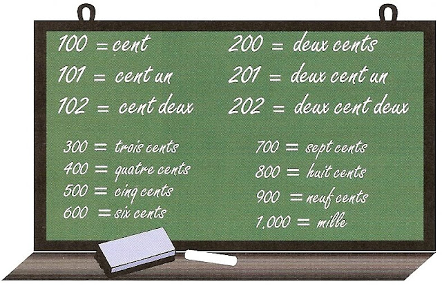 Mon blog de français: janvier 2015
