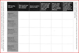 Maximising children's potential through Inclusion: The EYLF - Getting ...