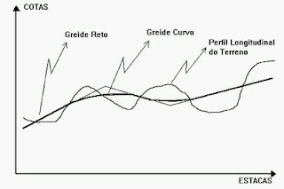 ENGENHEIRO VIAJANTE: Greide