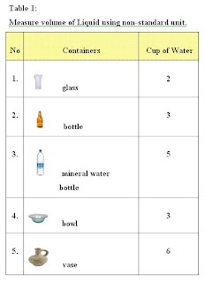 ROSLY'S BLOG: ACTIVITY 1 : USING NON-STANDARD UNITS