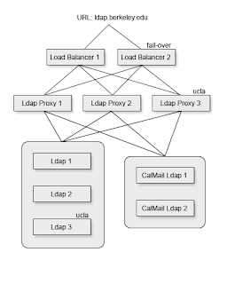 Software Engineering Notes in Plain Language: Call and Return Architecture