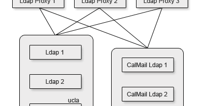 Software Engineering Notes in Plain Language: Call and Return Architecture