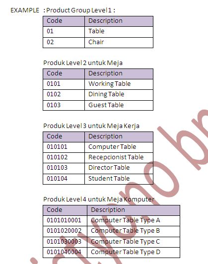 VB Net Application Source Code: Product Warehouse Management System ...