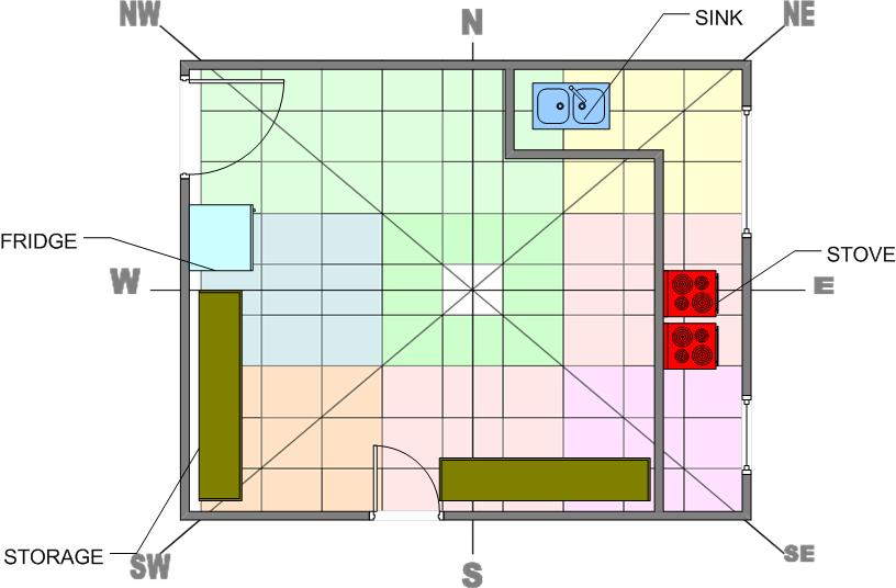 Vasthu Solutions: Vastu for Kitchen